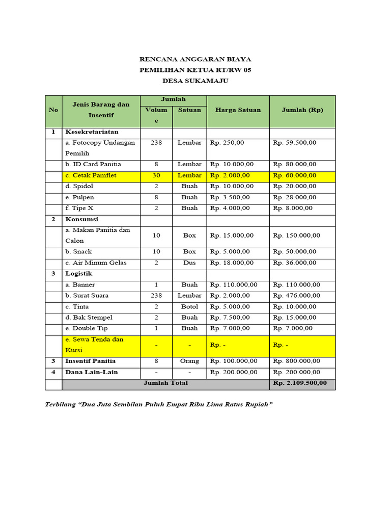 RAB Pemilihan RW 05 | PDF
