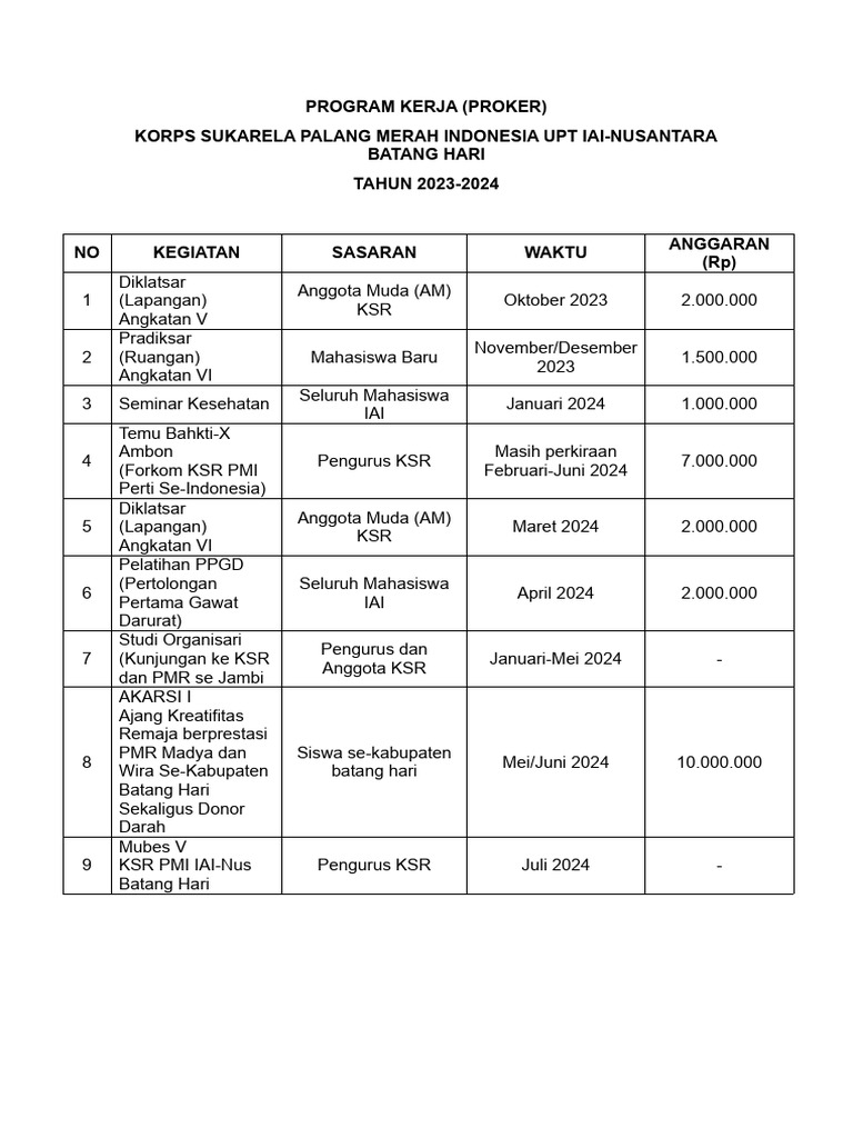 Program Kerja KSR 2023-2024 | PDF