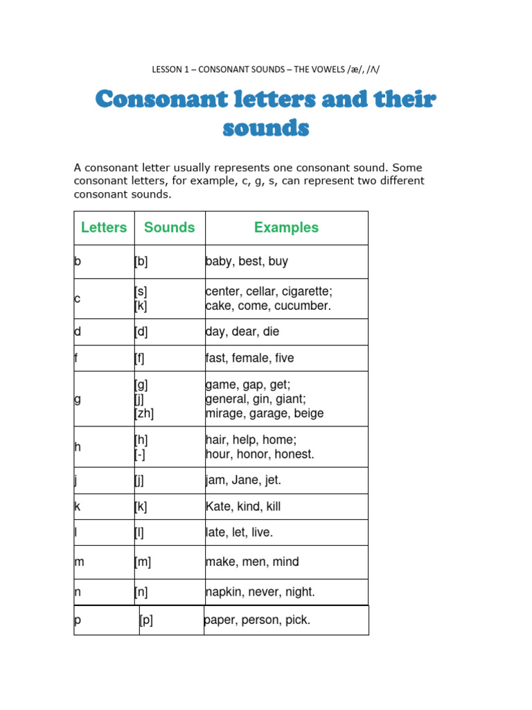 Lesson 1 Consonant Sounds The Vowels Ae L | PDF | Vowel | Consonant