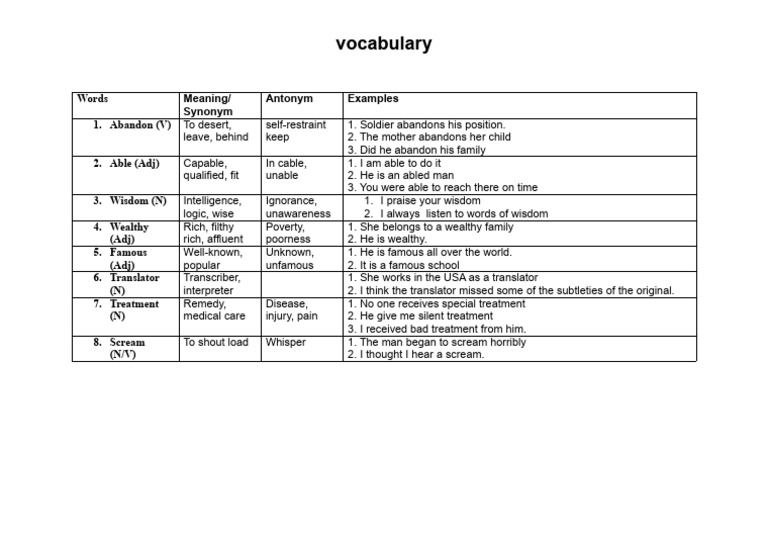 Vocabulary Words 8 Words With Meaning and Examples | PDF