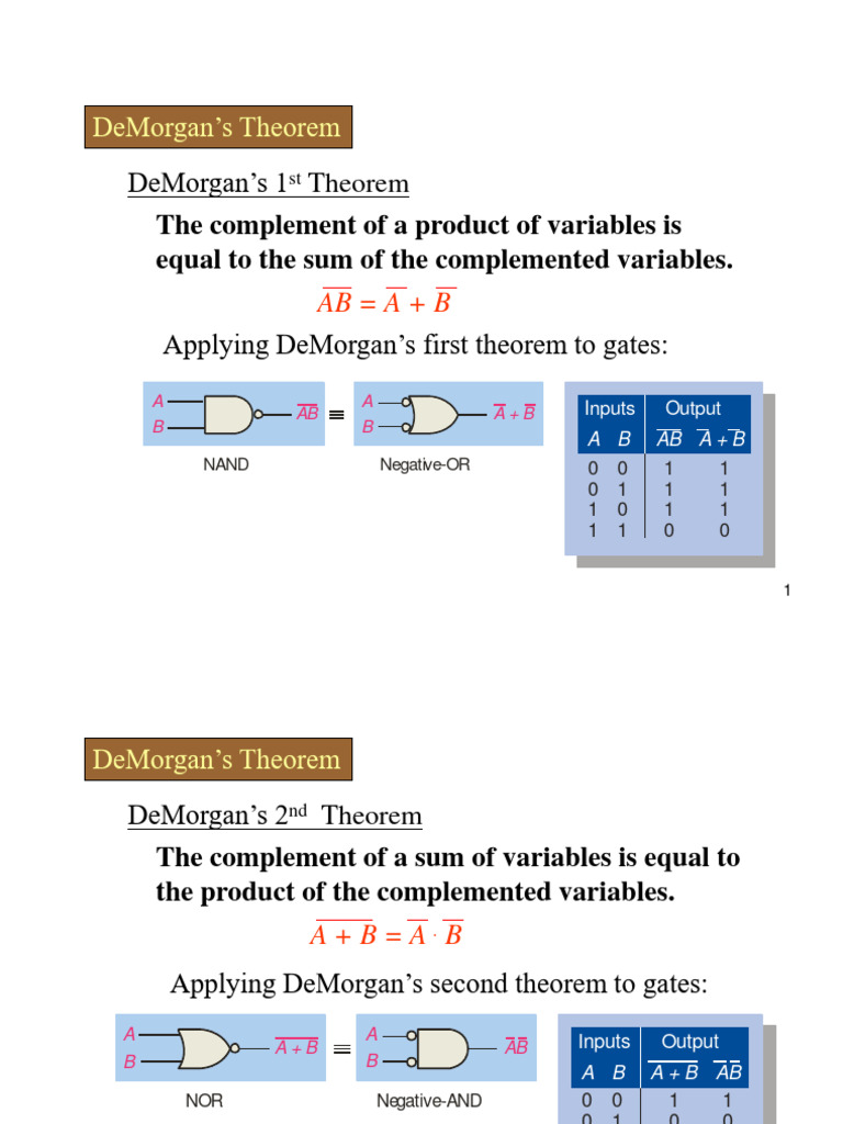 Lecture 4 DLD Boolean Functions Switching Algebra and Logic Gates1 ...