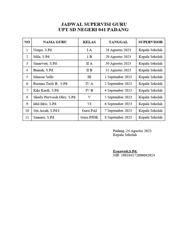 Jadwal Supervisi Guru | PDF