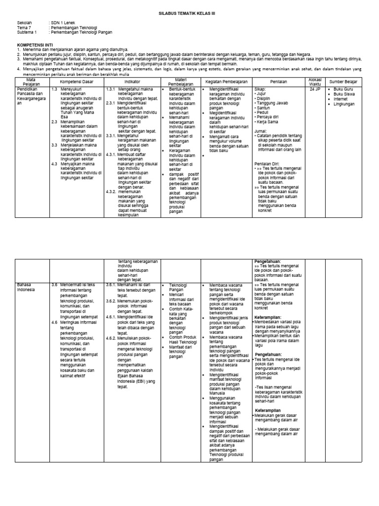 Silabus Kelas 3 Tema 7 | PDF