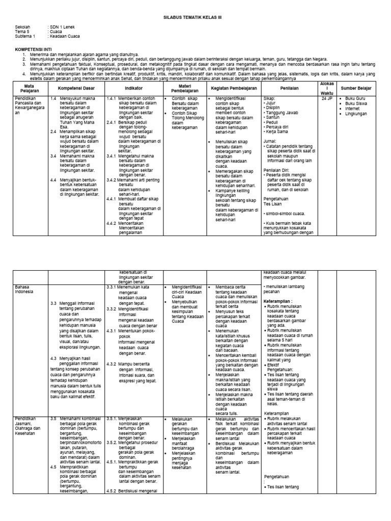 Silabus Kelas 3 Tema 5 | PDF