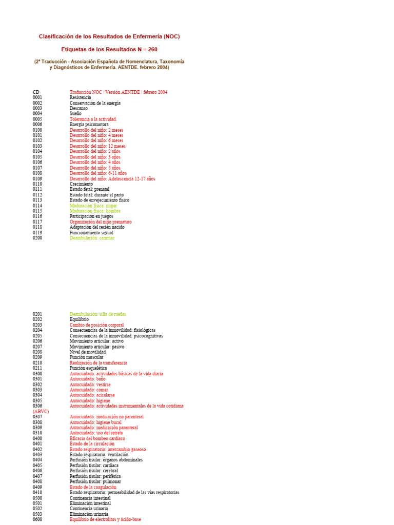Clasificacion de Los Resultados de Enfermería Noc.. | PDF | Sistema respiratorio | Neurología