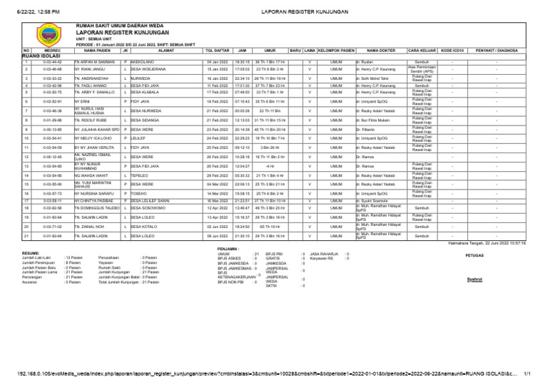 Laporan Register Kunjungan Ranap Isolasi | PDF