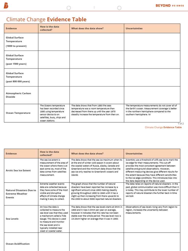 Climate Change Information Table | PDF | Oceans | Sea Level Rise