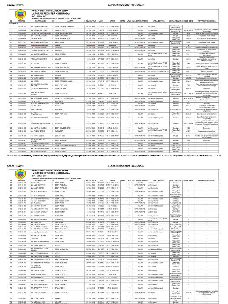 Laporan Register Kunjungan Ranap Kelas 3 2020 | PDF