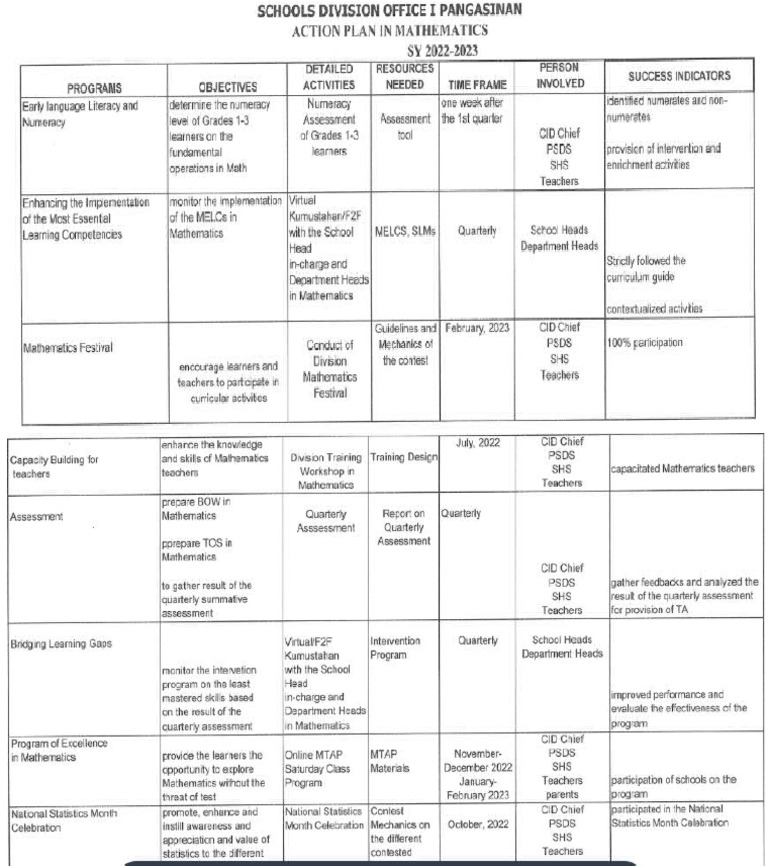 action-plan-sample-pdf