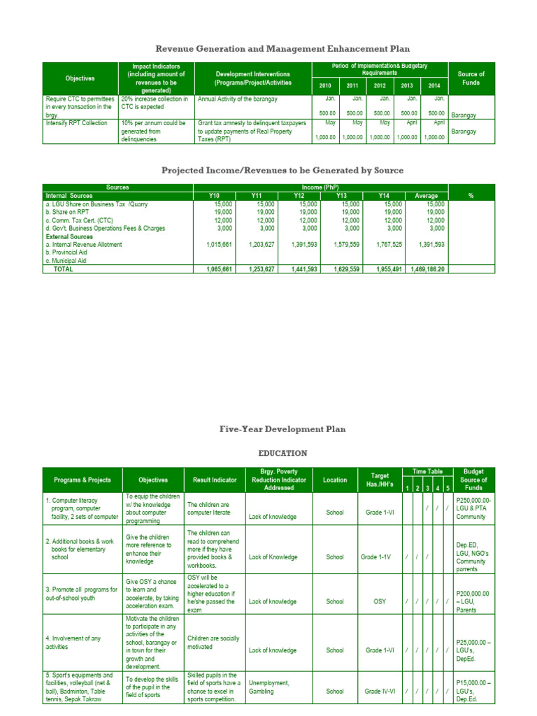 Sectoral Development Plan | PDF | Taxes | Malnutrition