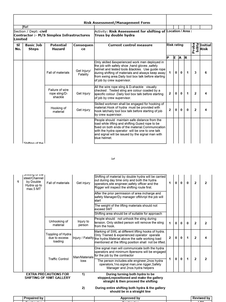 Risk Assessment For Shifting of Truss by Double Hydra | PDF | Risk | Safety