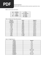 Chart of Standard Can Sizes | PDF | Ounce | Pound (Mass)