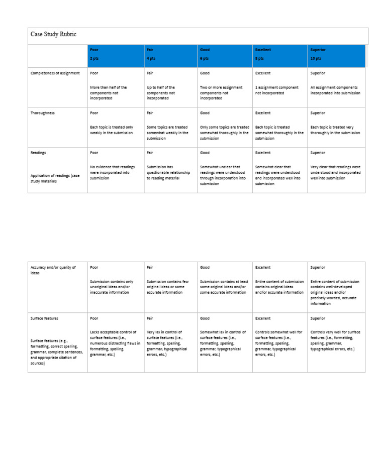 Case Study Rubric | PDF | Human Communication | Cognitive Science