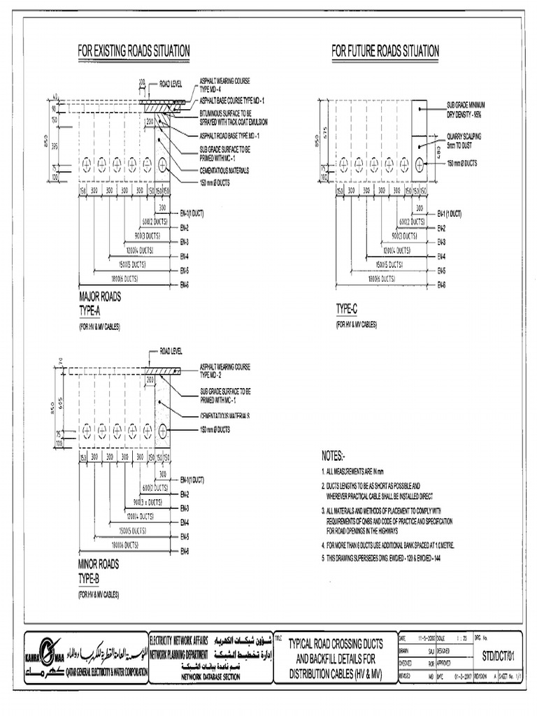 KM - Standards For Road Crossing Ducts STD - DCT | PDF