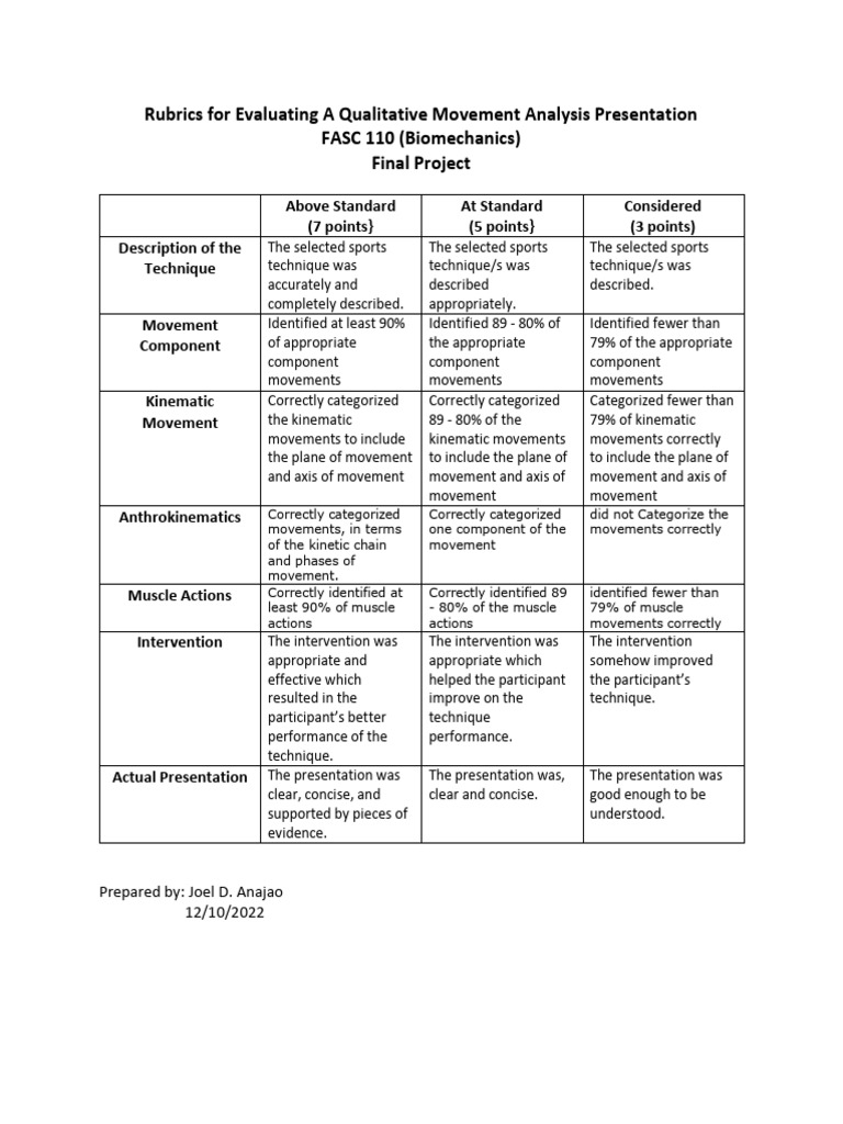 Rubrics For Evaluating A Qualitative Movement Analysis Presentation 1 | PDF