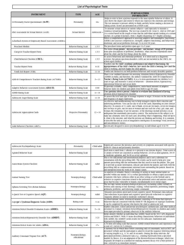 List of Psychological Tests | PDF | Attention Deficit Hyperactivity ...