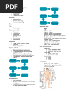 Form 4 Biology Notes Overview | PDF