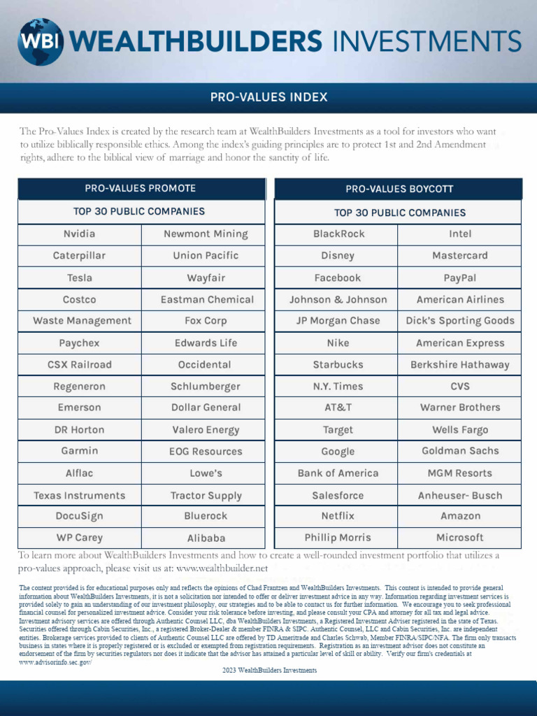 2023 Pro Values Index | Download Free PDF | Financial Adviser | Investing