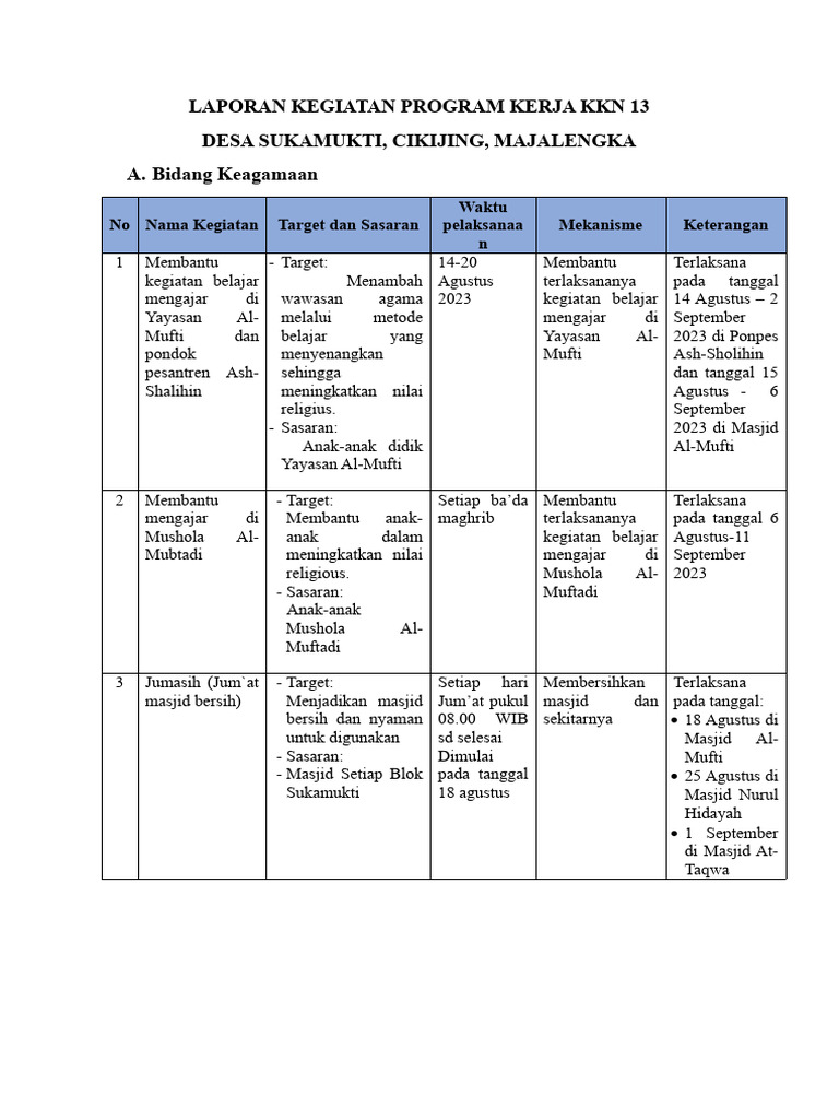 Proker KKN Pendidikan Desa Sukamukti | PDF
