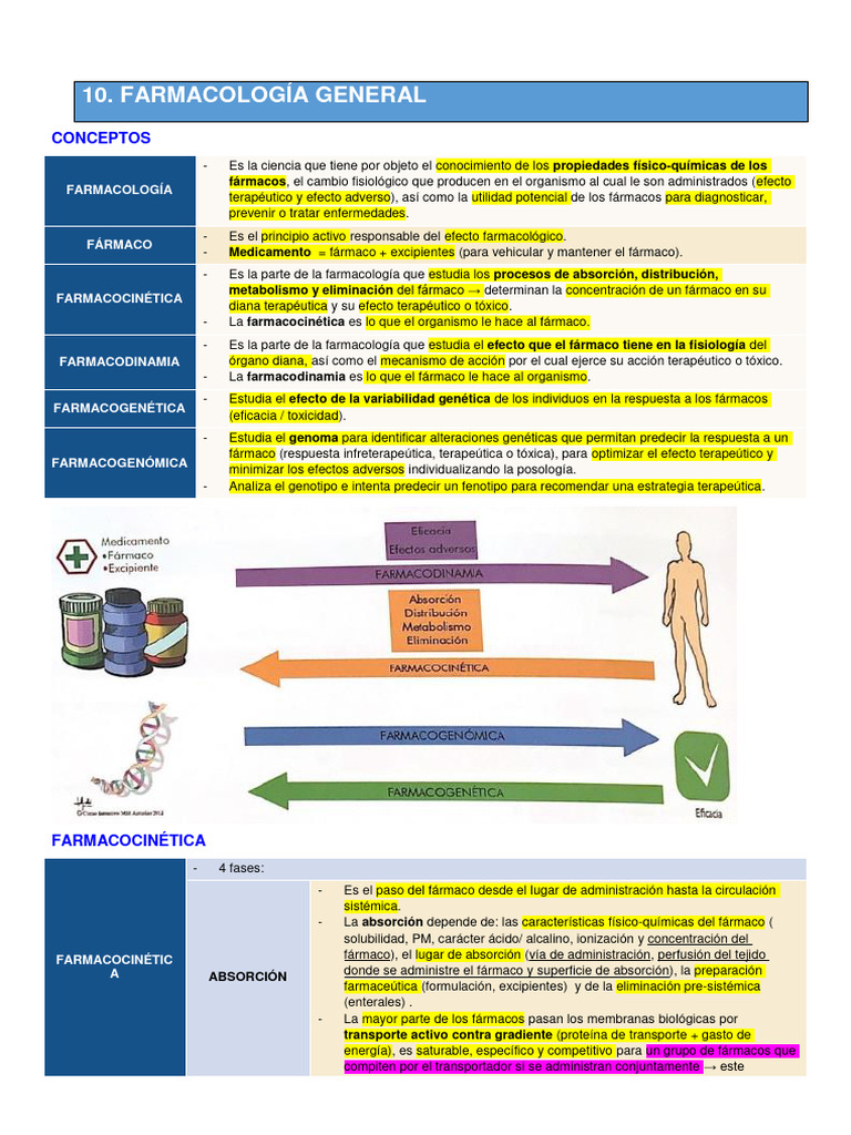 Tema1 - Farmacología General | PDF | Medicamentos con receta | Farmacocinética