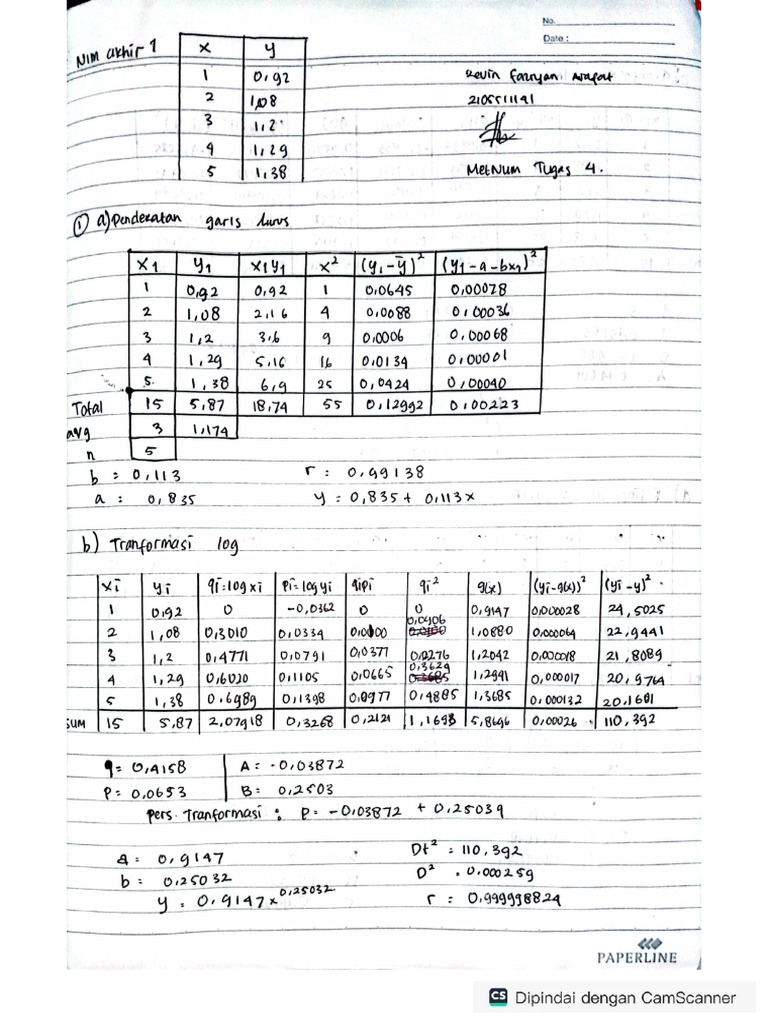 Revin Fazryan Arafat - MetNum Kelas 5 - Tugas 4 | PDF