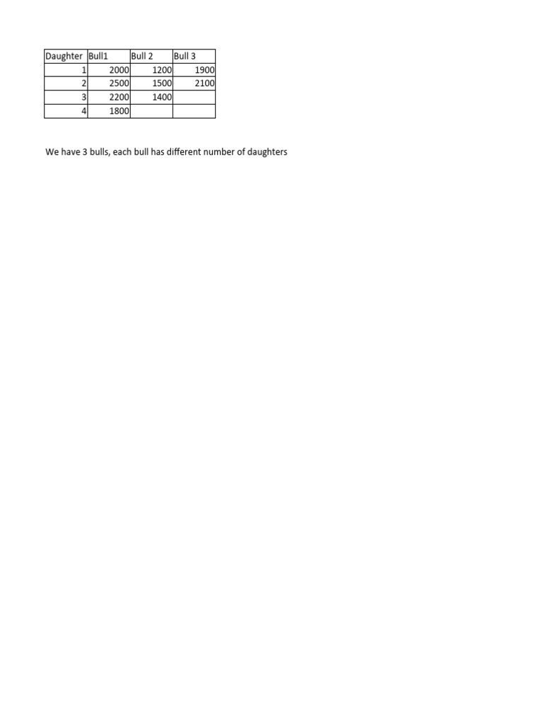 Bull Heritability Analysis | PDF | Heritability | Variance
