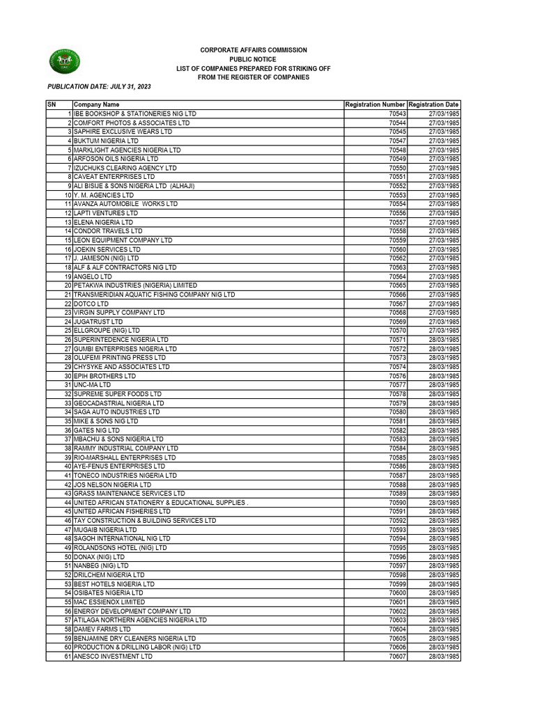 Strike Off List BATCH 01 JULY 2023 Updated 23-08-23 | Download Free PDF ...