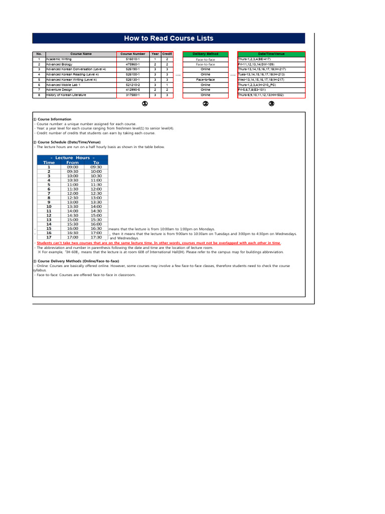 Course List - Spring 2023 | PDF | Engineering | Physical Sciences