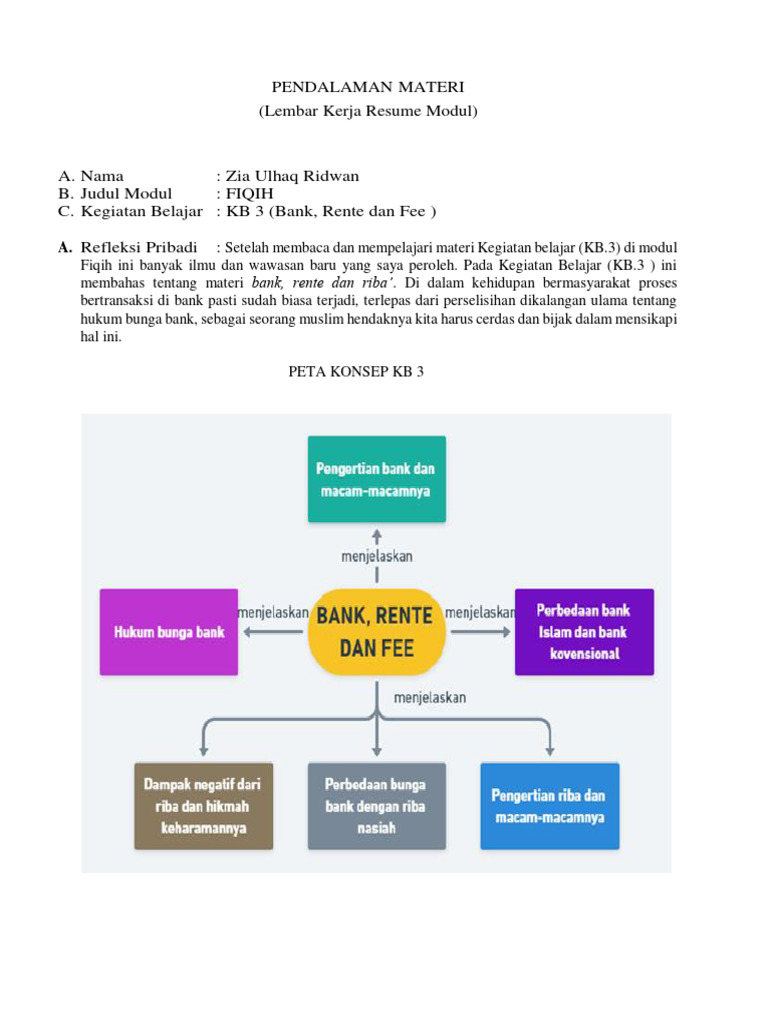 Resume KB 3 Fiqih | PDF