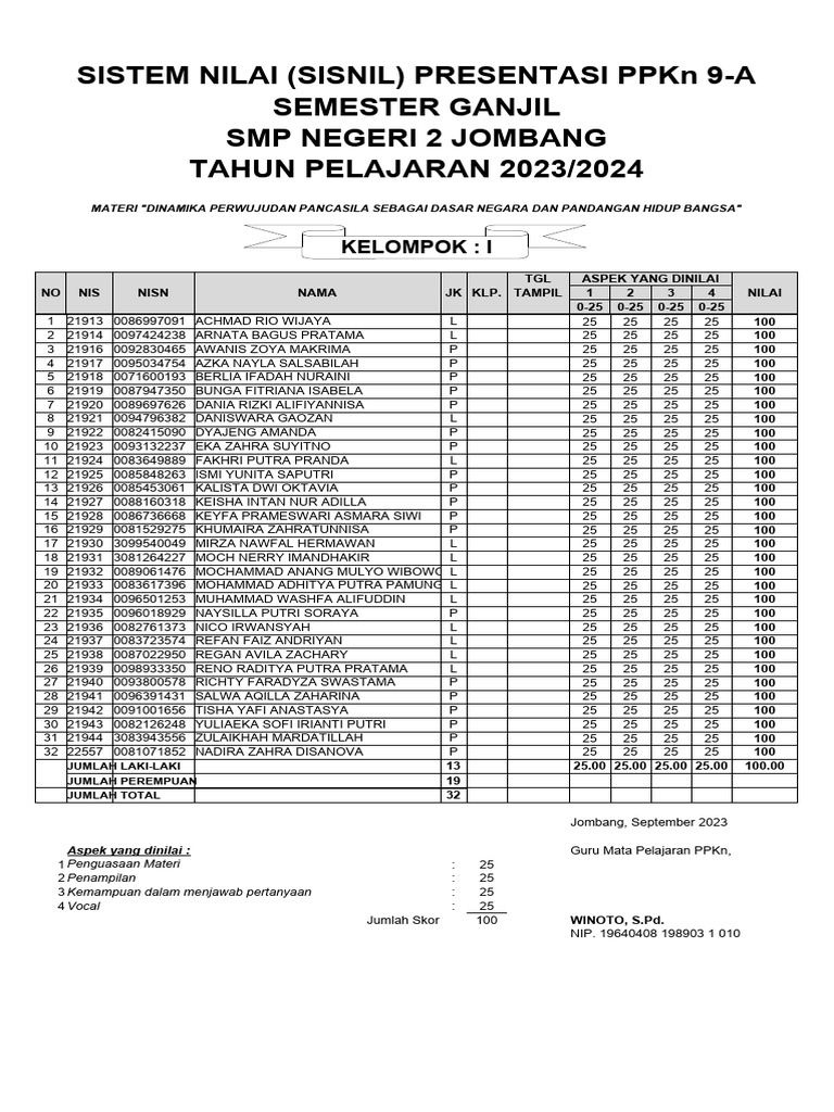 Sisnil Presentasi PPKN 9-2023 | PDF