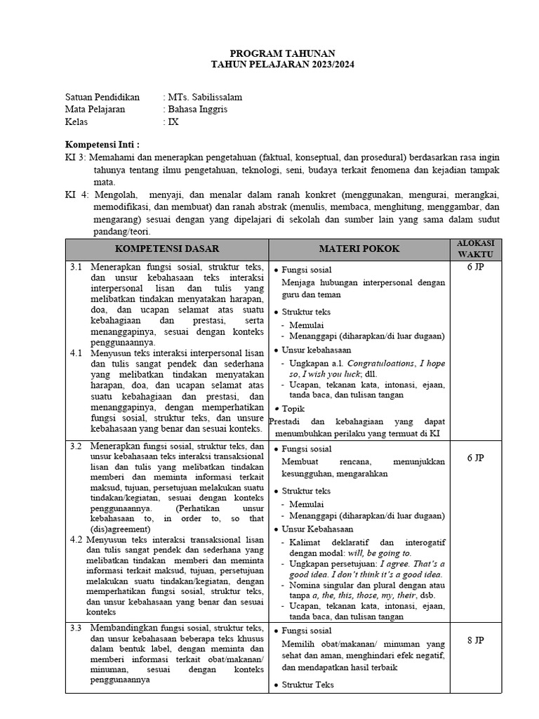 Kurikulum Bahasa Inggris Kelas IX MTs. Sabilissalam | PDF