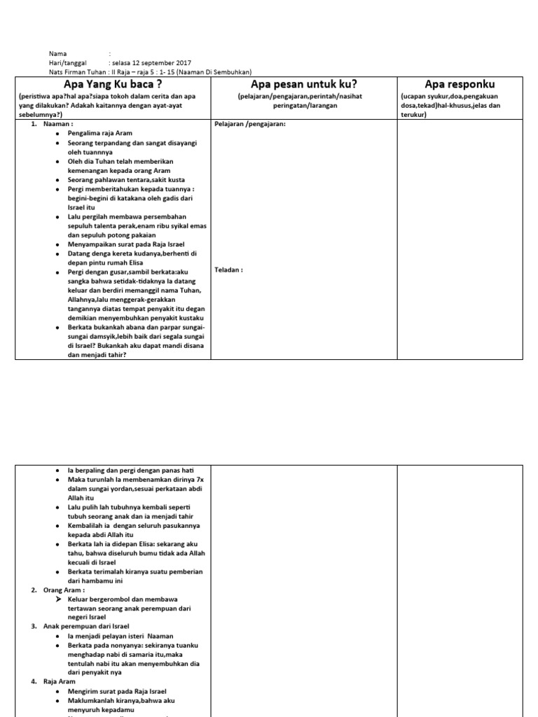 Apa Yang Ku Baca ? Apa Pesan Untuk Ku? Apa Responku | PDF