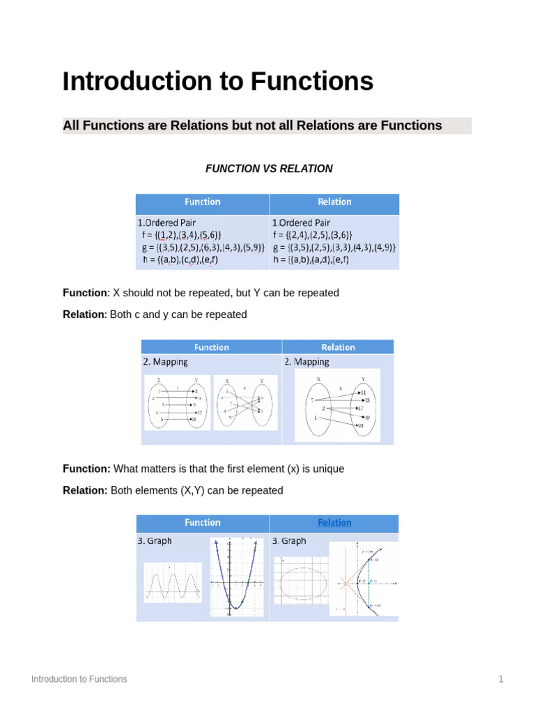 Introduction To Functions | PDF