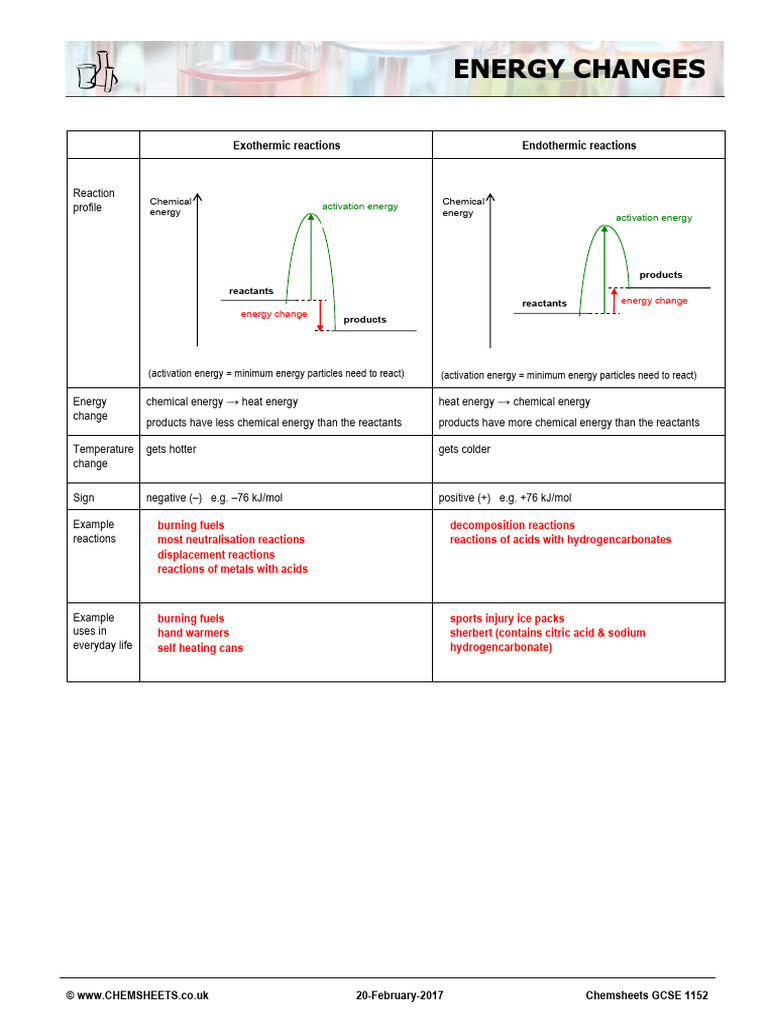 Energy Changes Ws Answers | PDF | Chemical Reactions | Acid