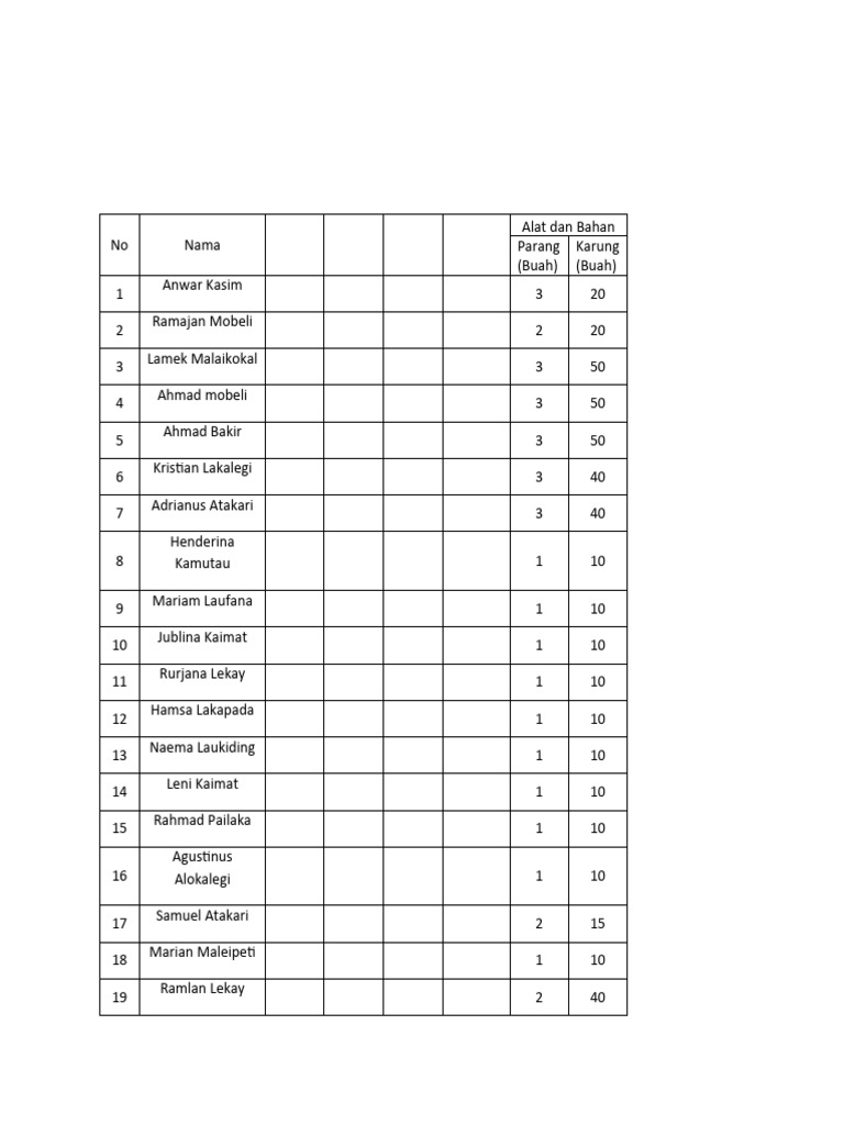 Data Mentah Penelitian 2 | PDF