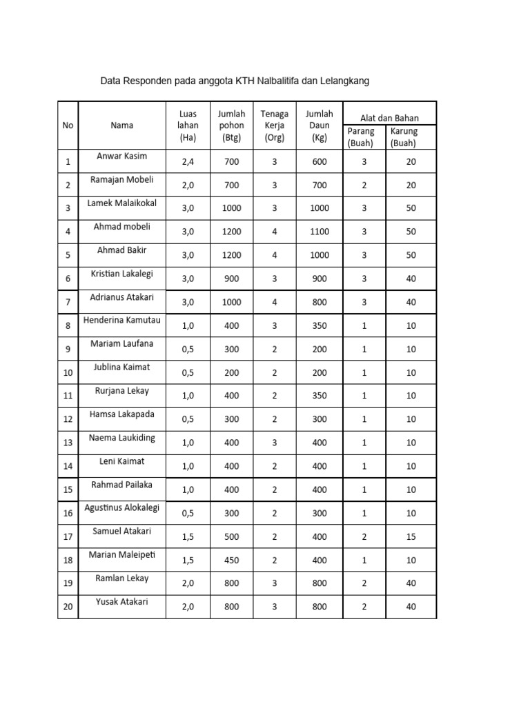 Data Mentah Penelitian | PDF