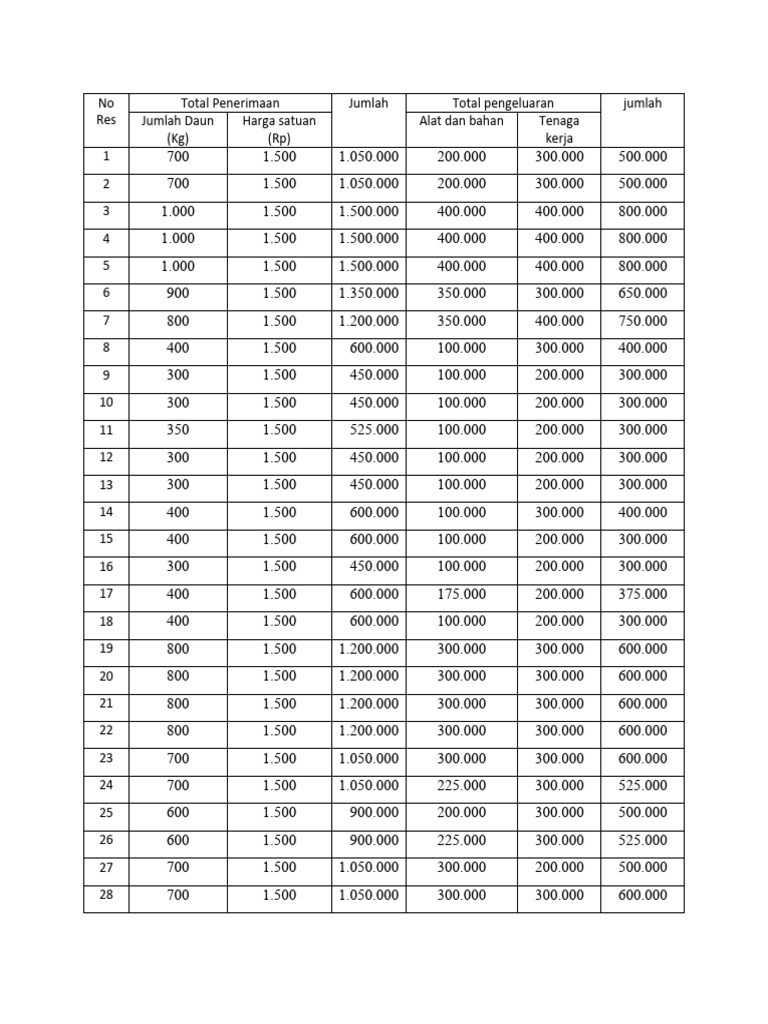 Data Mentah (Lampiran 5) | PDF