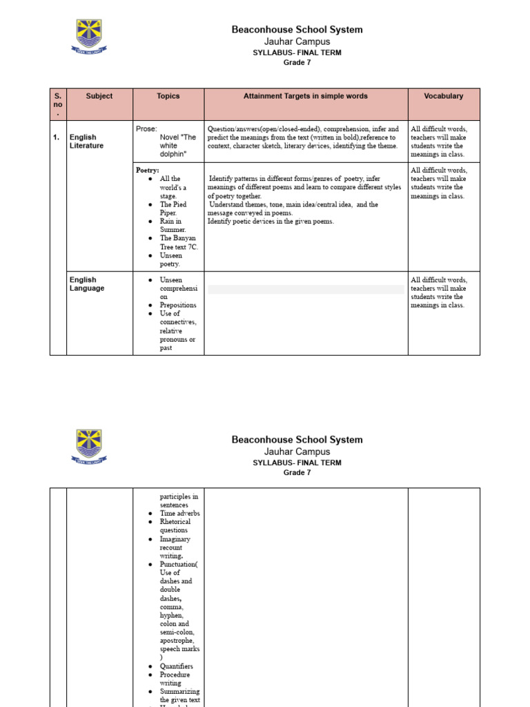 Grade 7 Final Term Syllabus | PDF