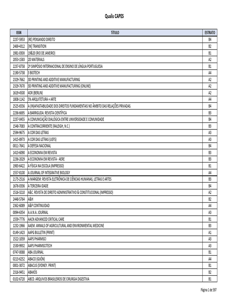 Qualis Capes | PDF | Science