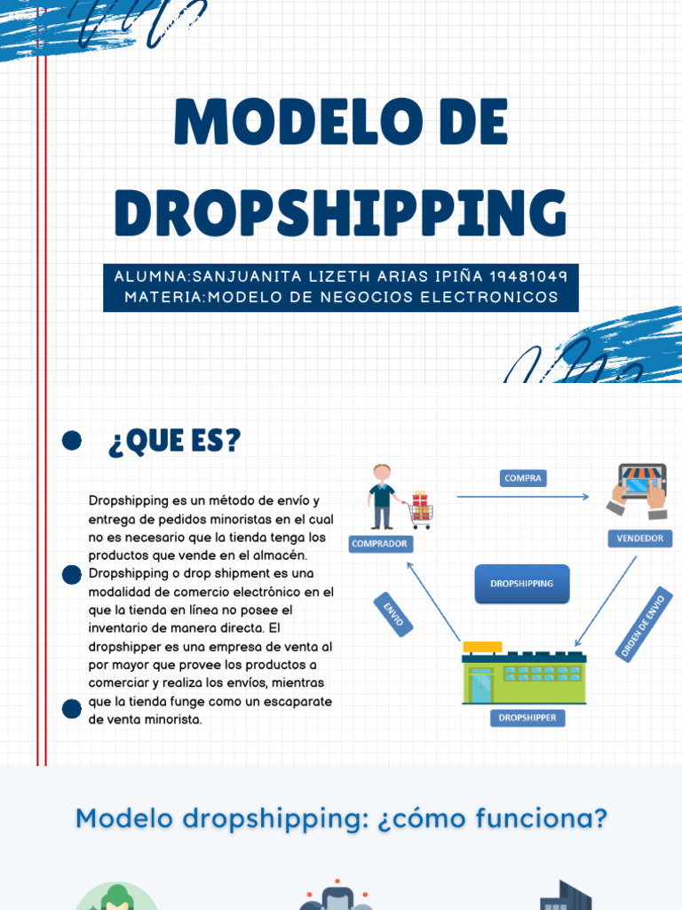 Modelo de Dropshipping | PDF | Comercio electrónico | Las compras en línea