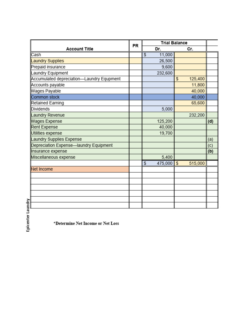 Account Title PR Trial Balance Dr. CR | PDF | Expense | Debits And Credits