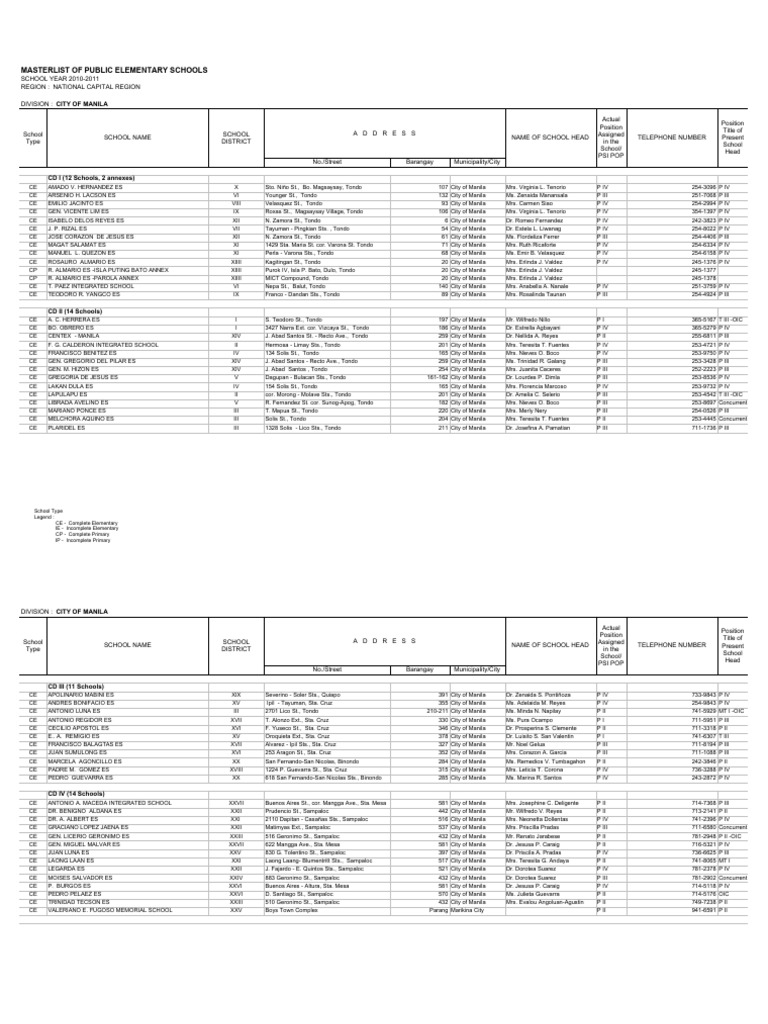 QC MAPAPA Elementary (Public) | PDF | Manila | Metro Manila