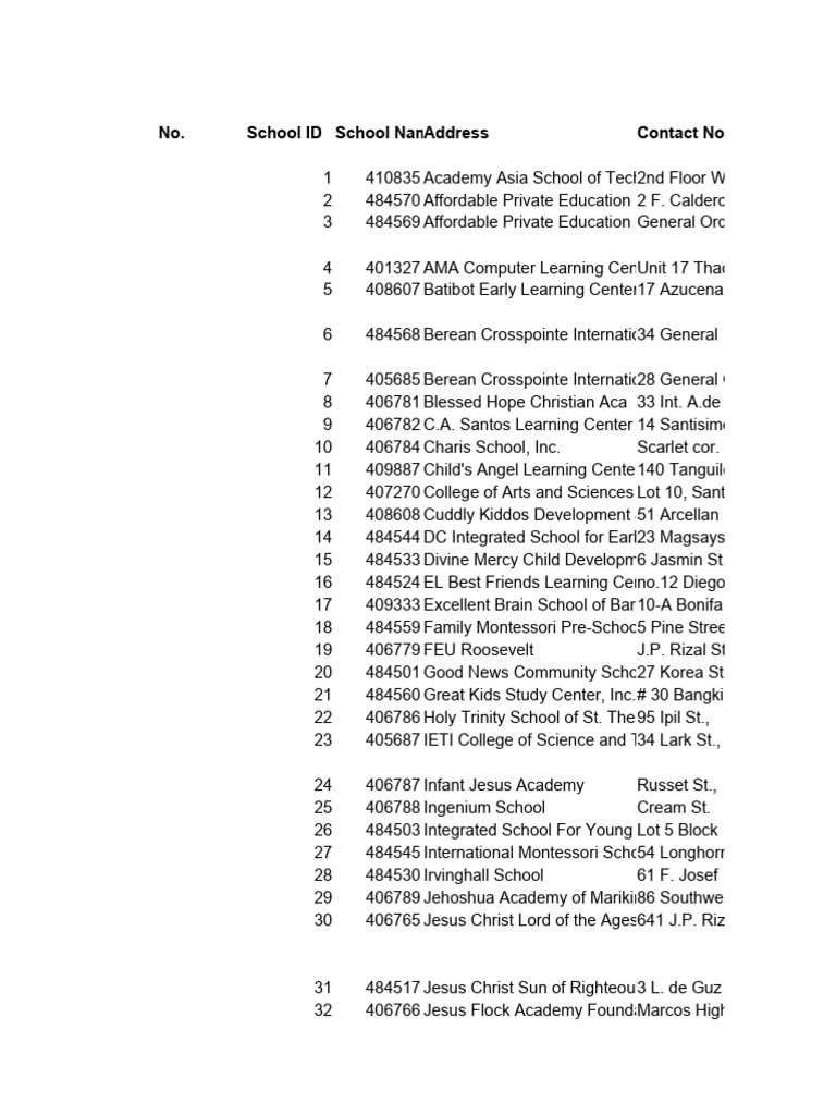 Marikina Private Schools Directory | PDF