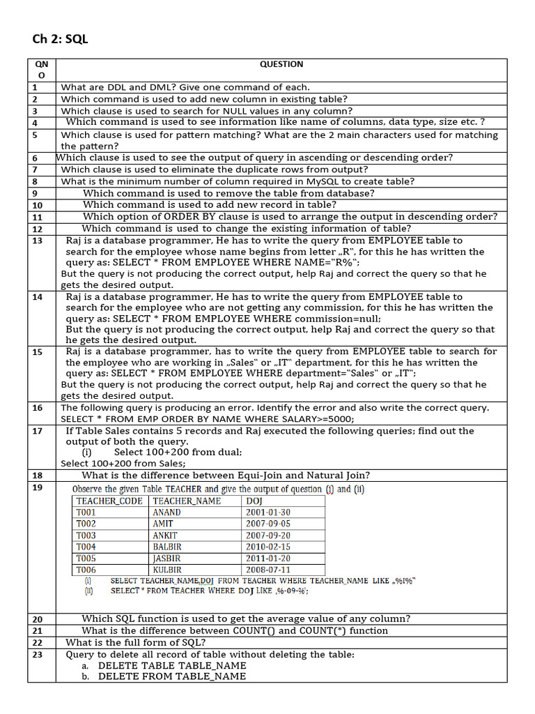Wor ch2 SQL (QN Only) | PDF | Table (Database) | Data Management Wor ch2 SQL (QN Only) | PDF | Table (Database) | Data Management