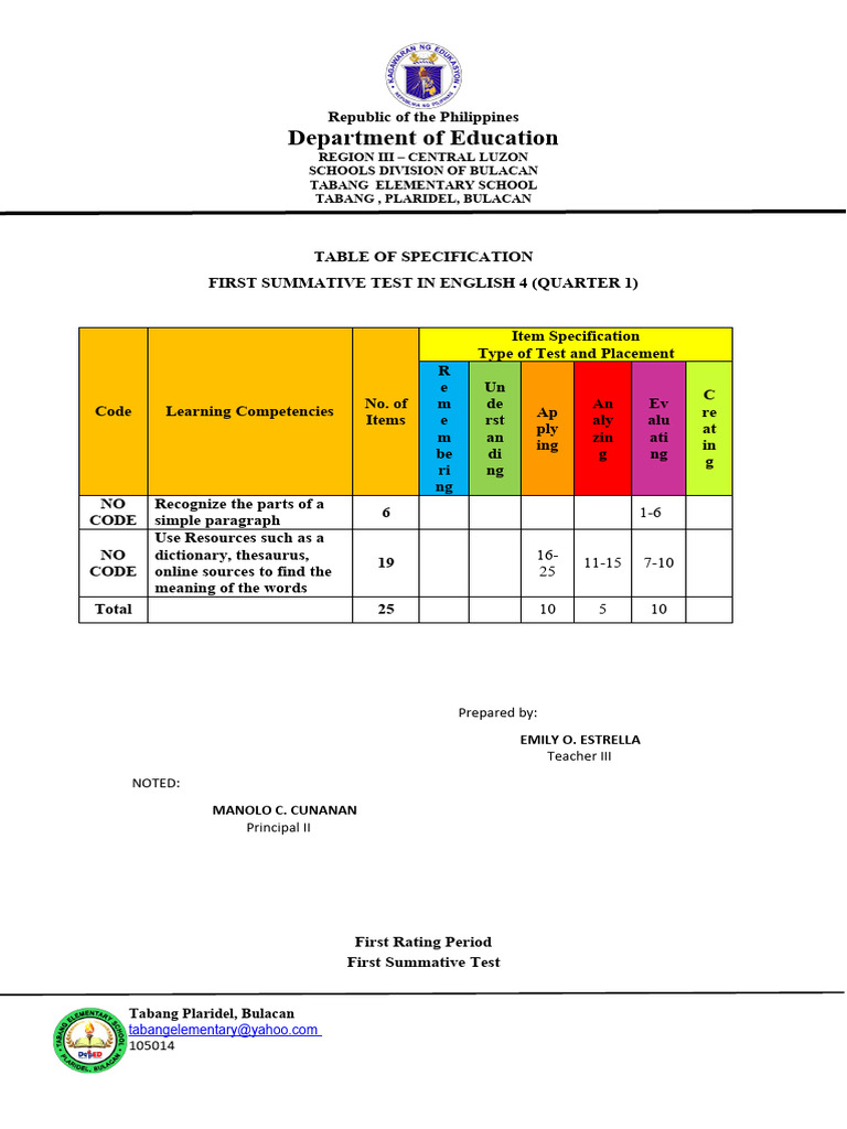 First Summative Test and Performan Task With Tos and Rubrics Emiliy o ...