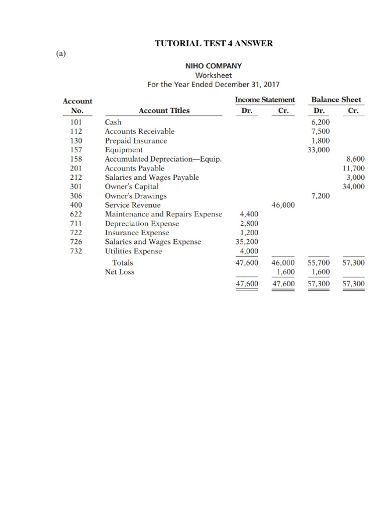 Tutorial Test 4 Answer | PDF | Expense | Debits And Credits