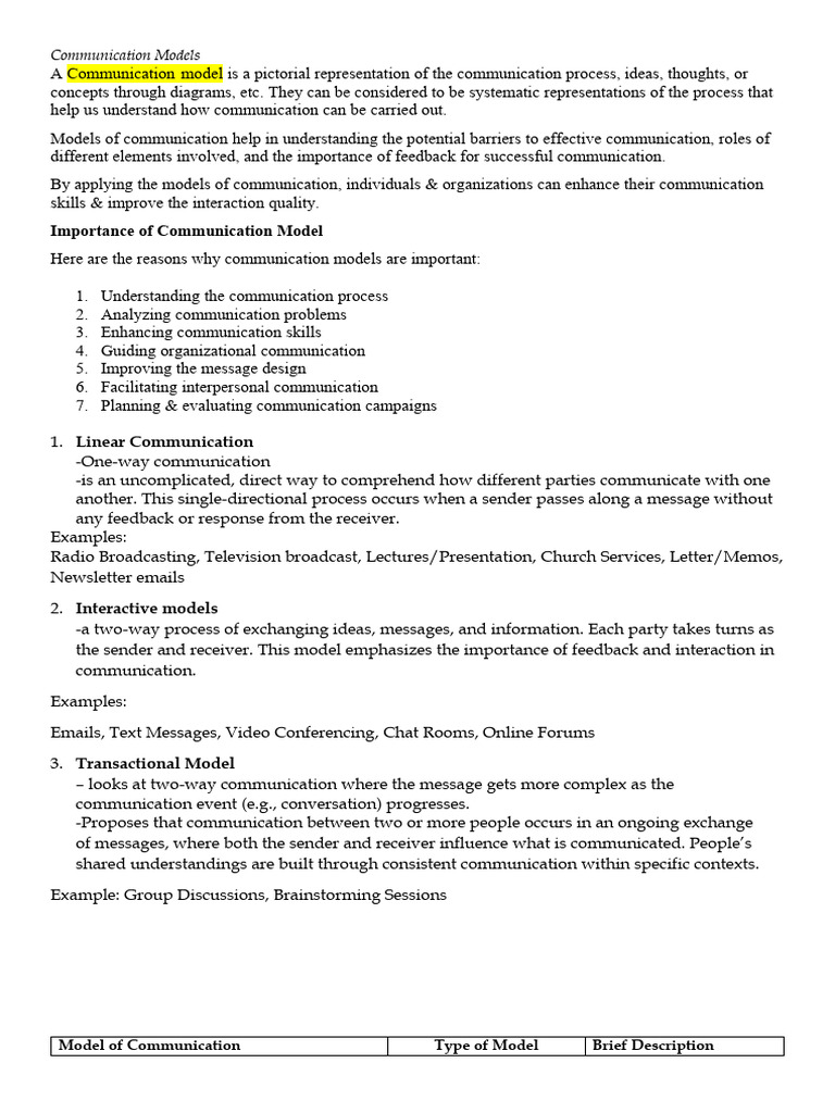 LESSON 3 Communication Models | PDF | Communication | Human Communication