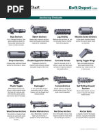 Construction Anchor Bolt Checklist | PDF