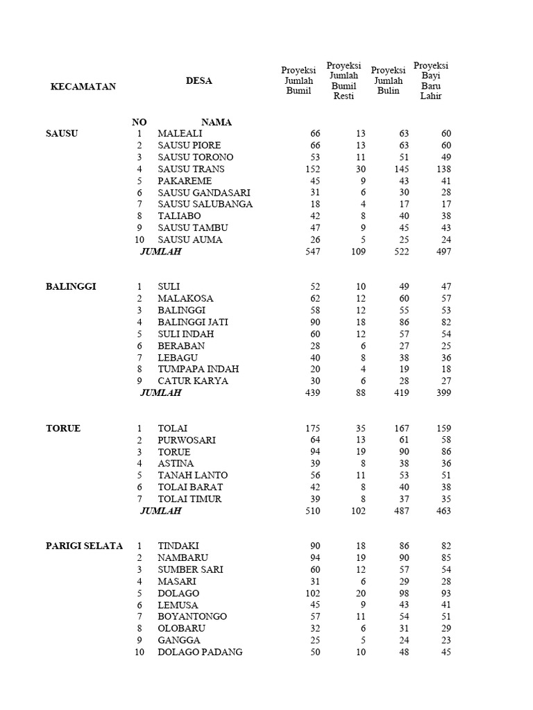 Proyeksi Penduduk Sasaran Program Kesehatan All 2024 | PDF