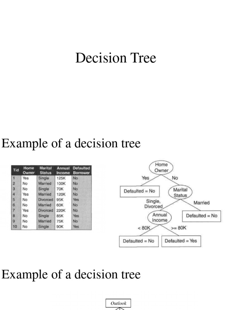 Decision Tree Id3 Cart Pdf Artificial Intelligence Intelligence